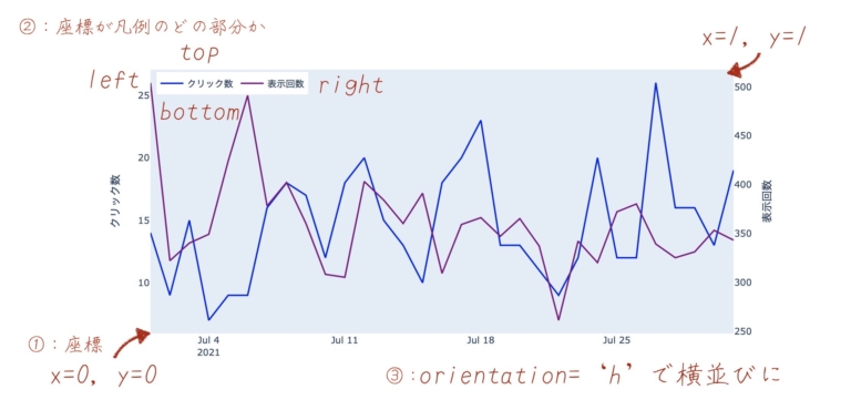 Plotly Graphs: Changing the Display Position of Legends (Labels ...