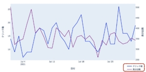 Plotly Graphs: Changing the Display Position of Legends (Labels ...