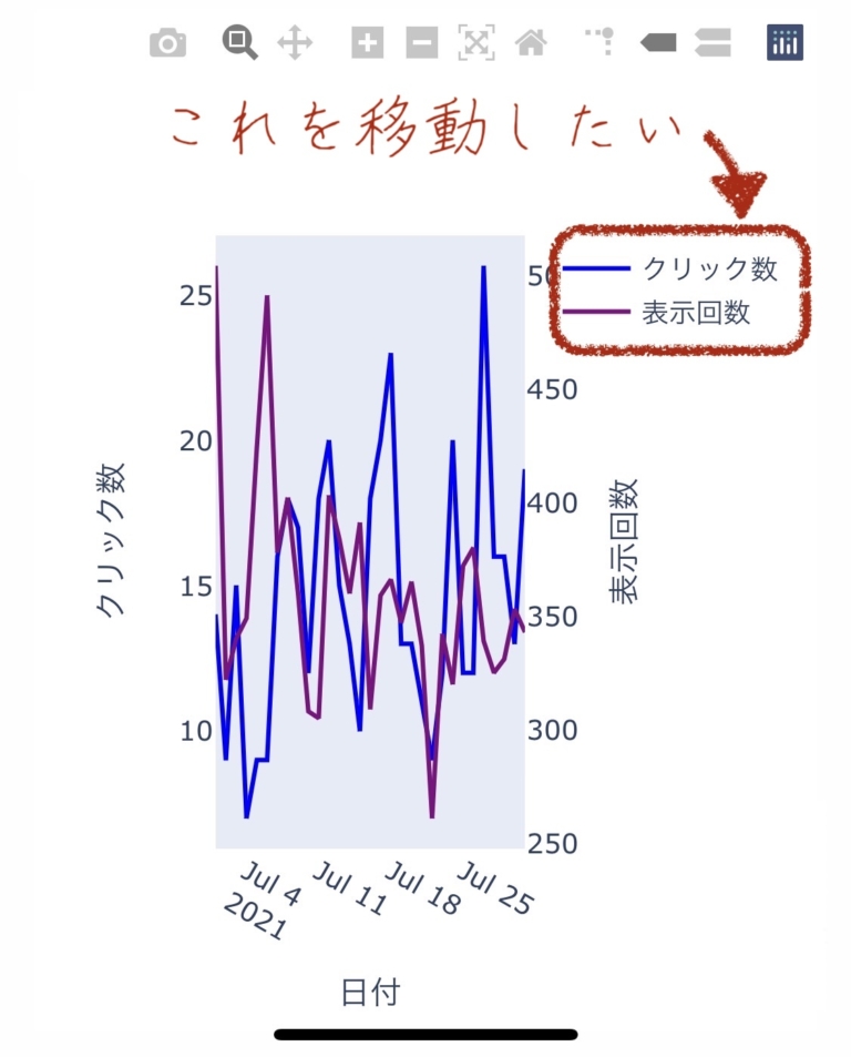 Plotly Graphs: Changing the Display Position of Legends (Labels ...
